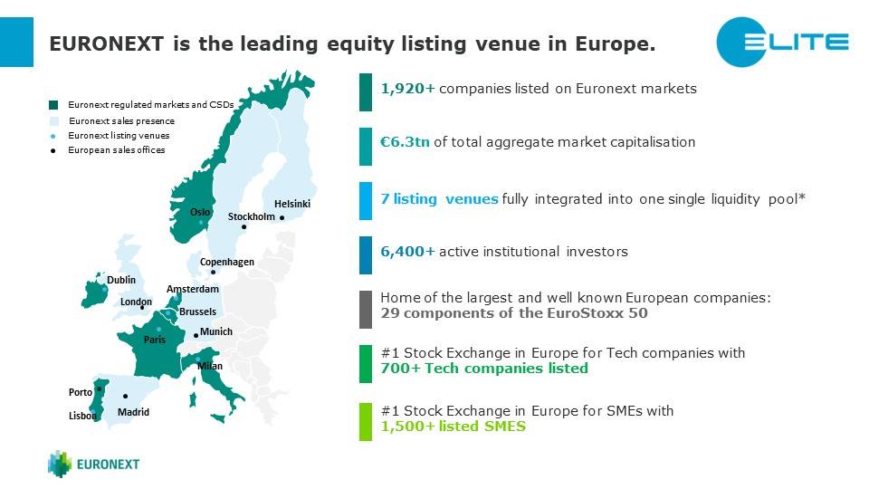 ELITE - Companies, Investors, Partners, Basket Bond | ELITE